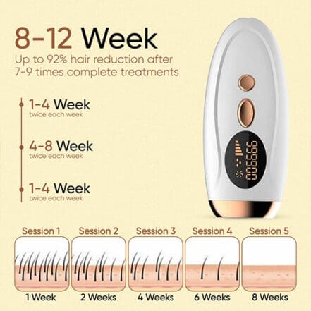 LuminiPro IPL - Swissklip