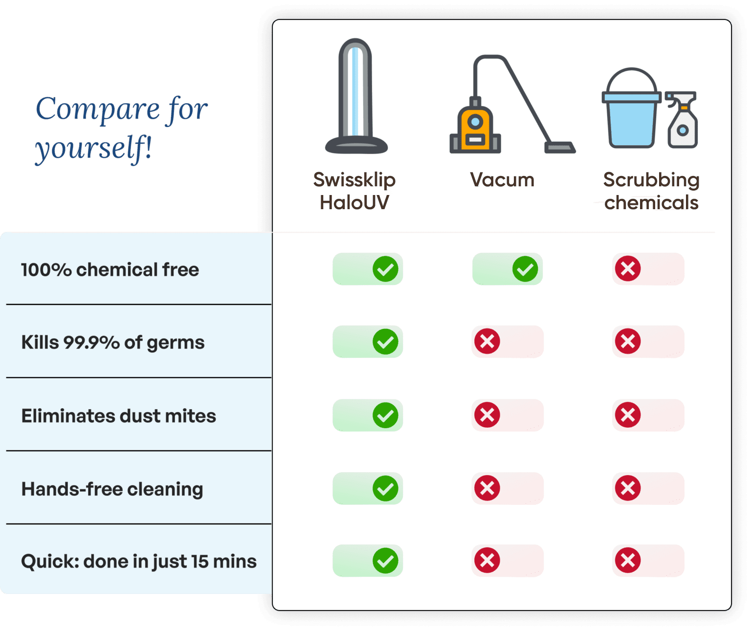 Swissklip HaloUV - Swissklip