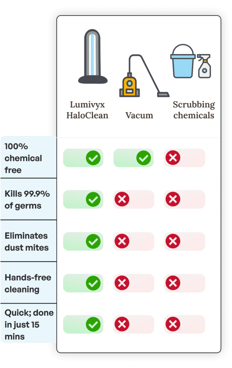 Swissklip HaloClean UV - Swissklip